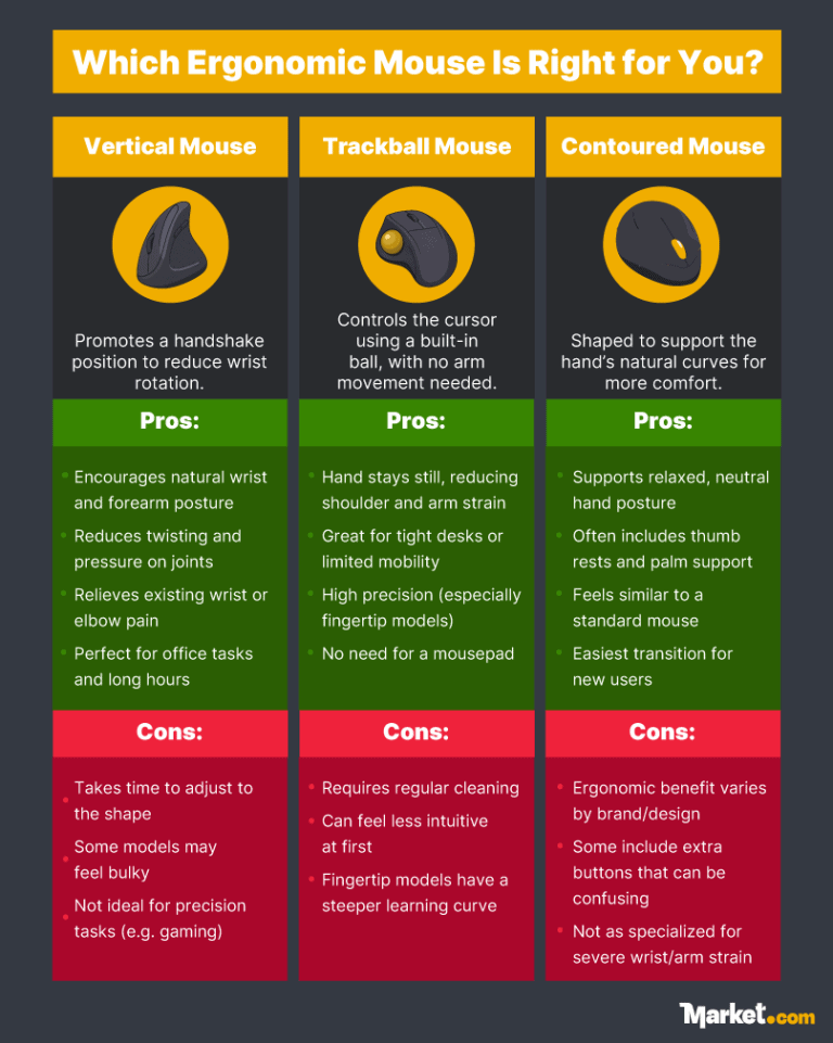 Your Computer Mouse: Hidden Risks and How to Avoid Them