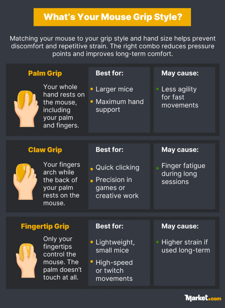 Your Computer Mouse: Hidden Risks and How to Avoid Them