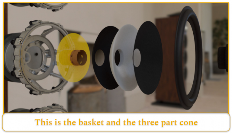 How Loudspeakers Work: Step by Step