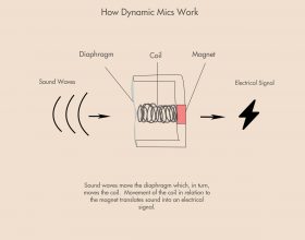 How Do Microphones Work (Ultimate Guide)