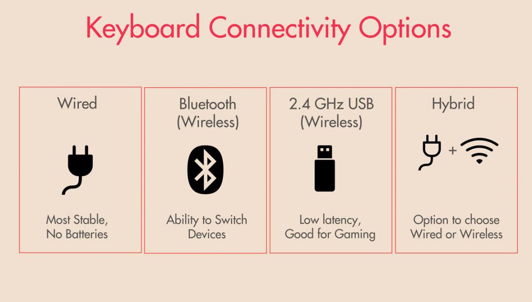 Buyer’s Guide for Computer Keyboards