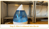 How Does a Humidifier Work: Full Guide & More