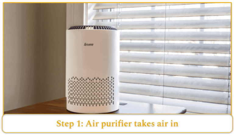 How Do Air Purifiers Work: Complete Guide