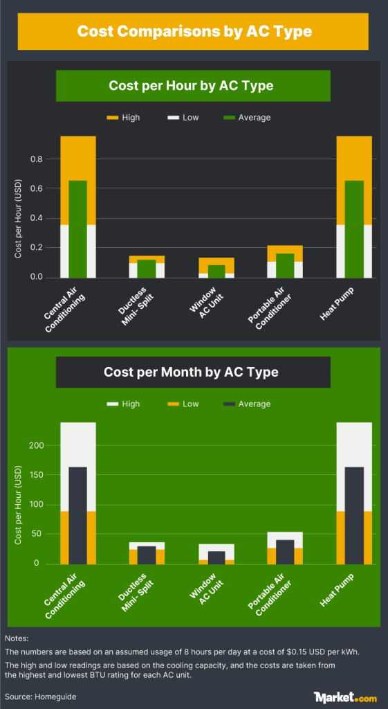 A/C Efficiency and How to Save Money on Cooling