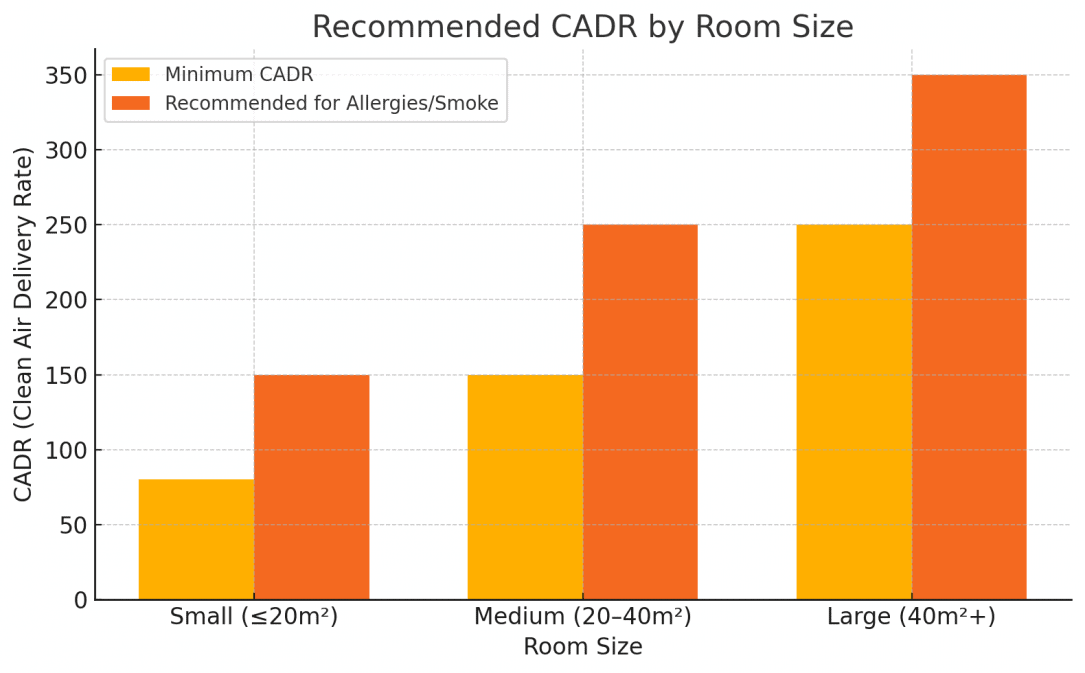 Best HEPA Air Purifier in 2025