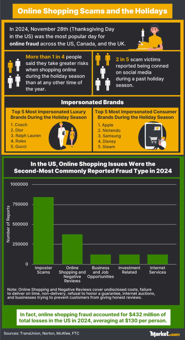 Shop Online Safely in 2026: Your Guide to Avoiding Scams